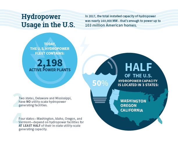Raccoon Mountain Pumped Storage Plant | Tennessee River Valley