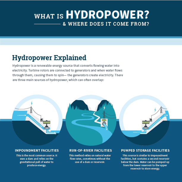 Raccoon Mountain Pumped Storage Plant | Tennessee River Valley