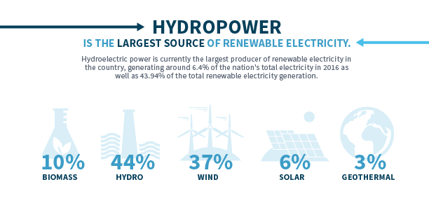 Raccoon Mountain Pumped Storage Plant | Tennessee River Valley